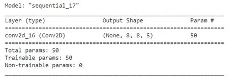 Simple Explanation For Calculating The Number Of Parameters In Convolutional Neural Network