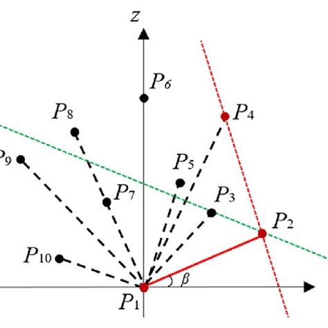 Convex Hull Solution Download Scientific Diagram