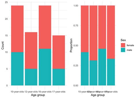 Chapter 3 Approaching Analysis Text As Data