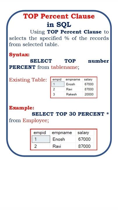 Top Percent Clause In Sql Ensolutions5210 Sql Rdbms Dbms Sqlserver Percent Youtube