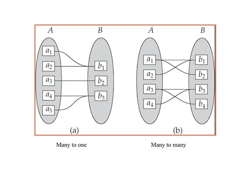 entity relationship eer model modified ppt