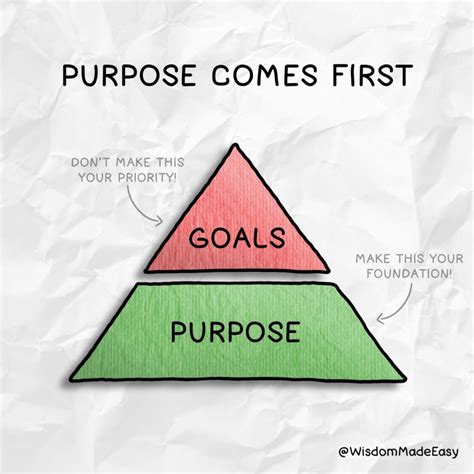 Brad Wiens On Linkedin Purpose Driven Goals Great Visual