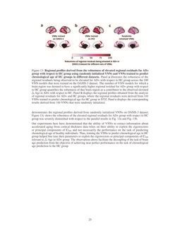 Explainable Brain Age Prediction Using CoVariance Neural Networks DeepAI