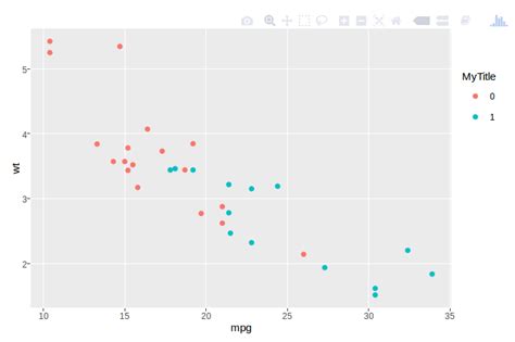R Legend Title In Plotly Stack Overflow