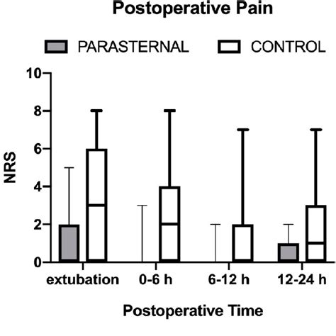 Figure 1 From Ultrasound Guided Parasternal Block For Perioperative Analgesia In Cardiac Surgery