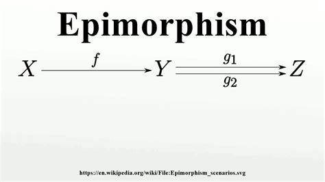 Epimorphism Youtube