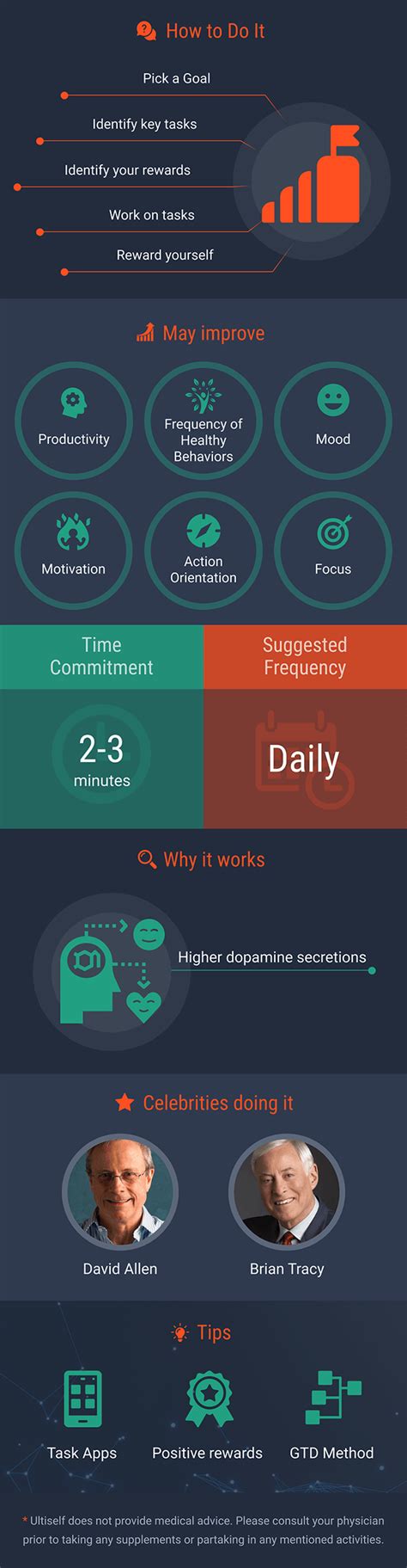 Successive Approximation Improve Mood Behavioral Psychology Biohacking