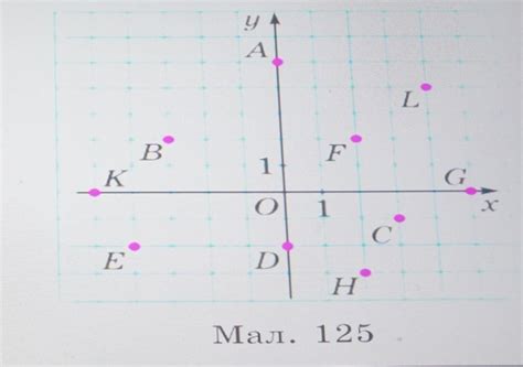 Знайди координати точок які зображено на малюнку 125 Школьные Знания Com