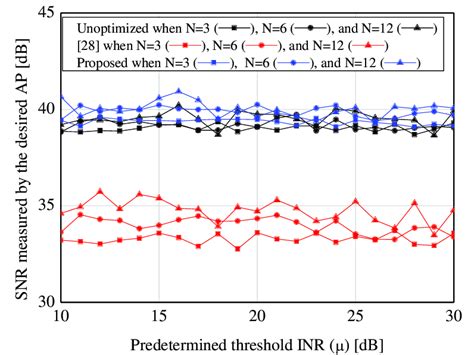 Performance Of The Sidelobe Reduction Algorithm ξ 1 ϑ Opt Γ