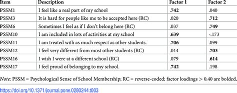 Factor Structure Matrix Of The Two Factor Model Download Scientific Diagram