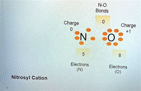 Charge 0 N N O Bonds 0 Charge 1 5 8 Electrons N Electrons O