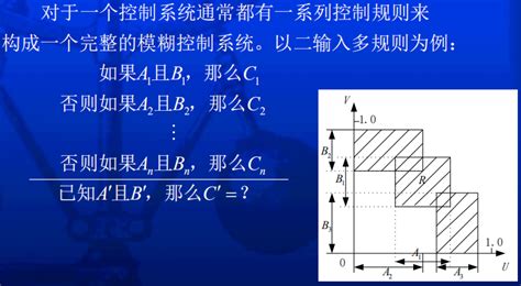 语言算子 模糊推理 北极星 博客园