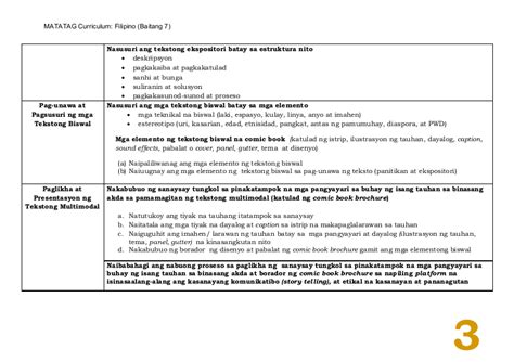 Grade 7 Filipino Matatag Curriculum Guide Athenaeum Open Academy