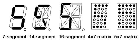 is it possible to convert a 7 segment display to a dot matrix display r askelectronics