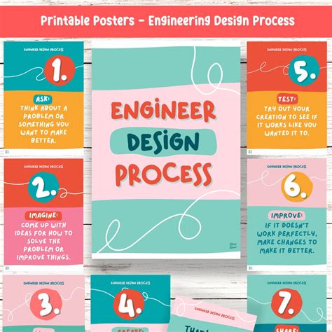 Engineer Design Printable Poster Engineering Process Print Stem Classroom Decor Engineering Wall
