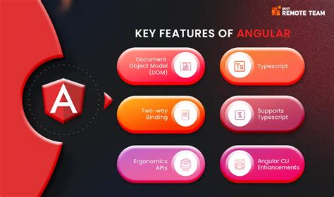 React Vs Angular How To Choose Framework For Blockchain App