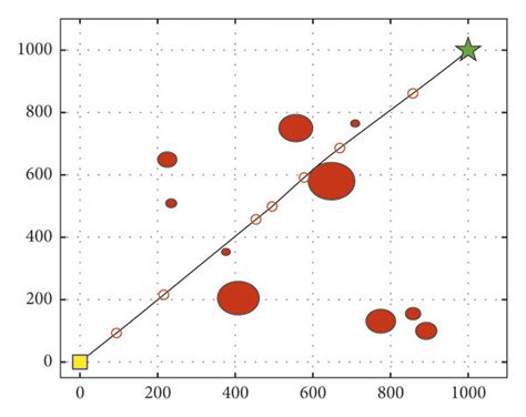 Ad Dynamic Path Planning Results In Environment 5 Download Scientific Diagram