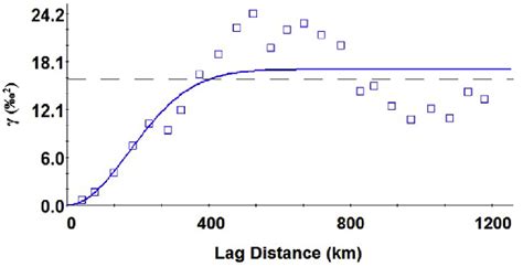 Empirical Semivariogram Of Residual Near Surface 2 M Temperature Data Download Scientific