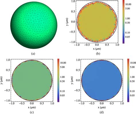 Visualization Of The Discretized Boundary For The Sphere A With 3 ×