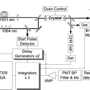 Examples Of Calculated OD Examples Log Scale As A Function Of Download Scientific Diagram