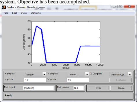 Figure 14 From Design Of A Fuzzy Logic Control System For Monitoring Gearbox Jamming In A Bottle