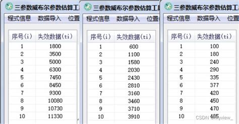威布尔分析在产品失效模式评估中的应用举例 威布尔 灰尘分析 csdn博客