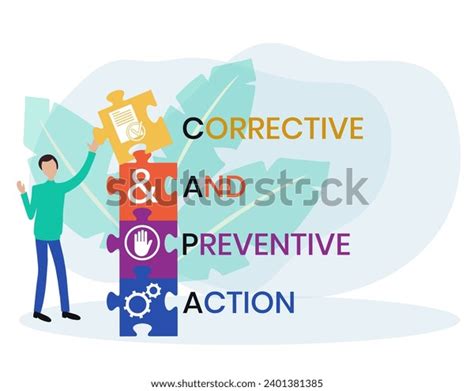 Capa Corrective Preventive Action Acronym Business Stock Vector Royalty Free 2401381385