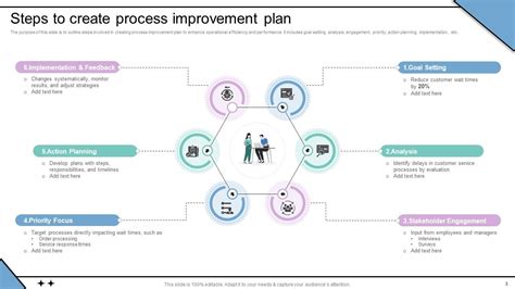 Process Improvement Plan Powerpoint Ppt Template Bundles Improvement Plan Ppt Template