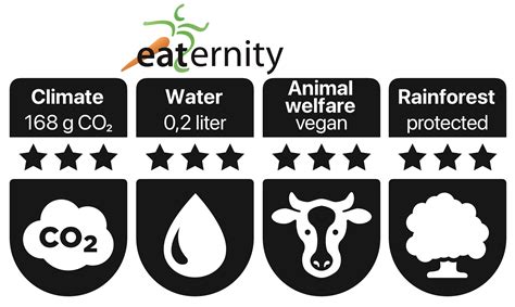 Waarom Plant B Egg Plant B Egg