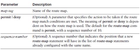 CCNP ROUTE Version Chapter Manipulating Routing Updates