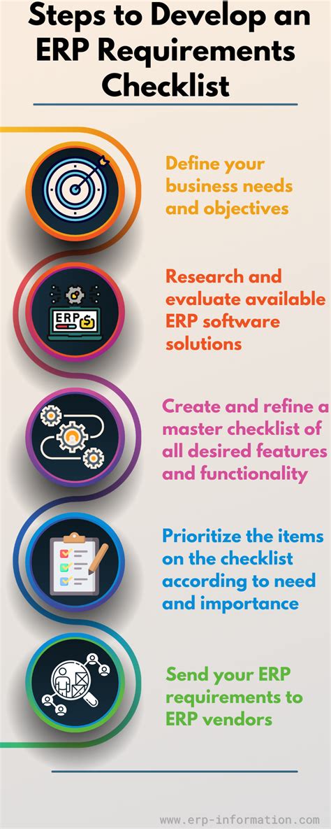 ERP Requirements Template ERP Requirements Checklist