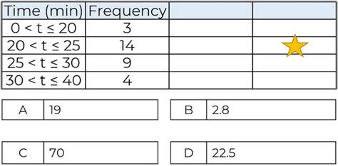 Lesson Find Frequency From A Histogram Higher Ks4 Maths Oak