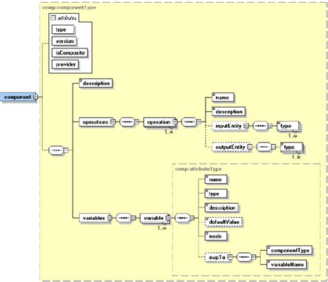 Component Interface Schema Download Scientific Diagram
