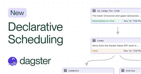 Build A Poor Mans Data Lake From Scratch With Duckdb Dagster Blog