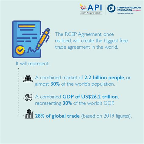 Asean Rcep And The Cptpp Ideas Asean Rcep And The Cptpp Ideas