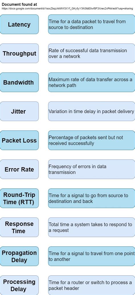 Hassan Hossam Bedair 🇪🇬🦅 On Linkedin Ccna
