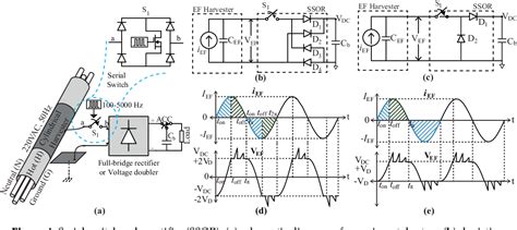 Figure 1 From Serial Switch Only Rectifier As A Power Conditioning