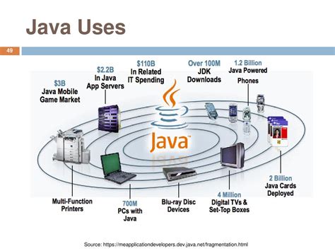What Is The Meaning Of Util In Java