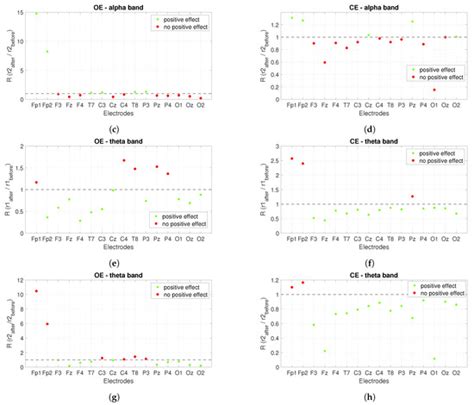 Sensors Special Issue Eeg Signal Processing For Sensing