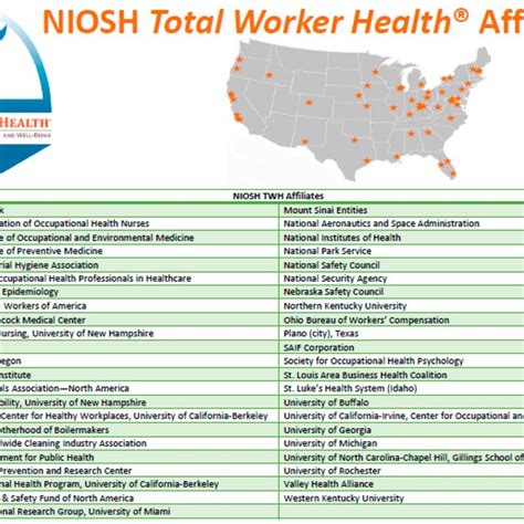 Niosh Total Worker Health® Affiliates Download Scientific Diagram