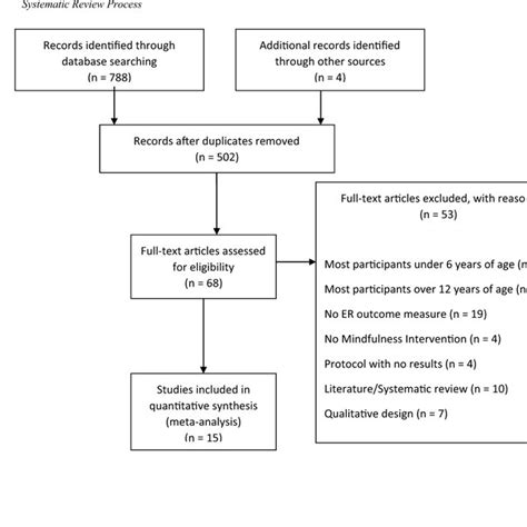 Within Group Effect Sizes For Mindfulness Based Interventions On Peer