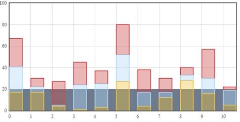 Javascript How To Create A Line To Show Threshold In Bar Graph Stack Overflow