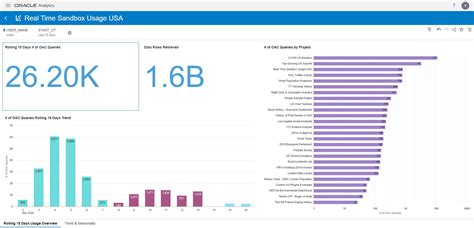 Oracle Analytics Cloud Oac Using Usage Tracking