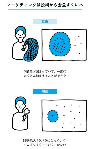大ヒットが生まれない最大の理由は？ バラバラに動く人たちへのアプローチ：今使うとダサい言葉（4 4 ページ） Itmedia ビジネスオンライン