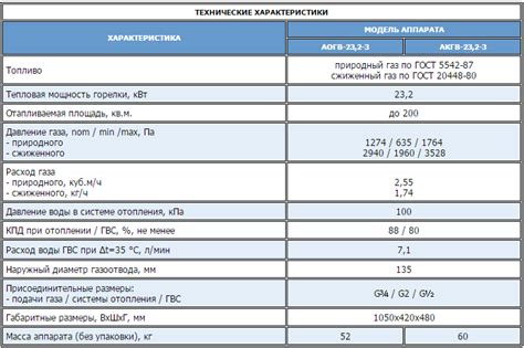 АКГВ-23,2-3 Универсал (Н) - Техномаркет