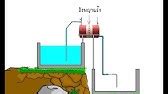 бесплатная перекачка воды без электричества2 - YouTube