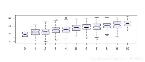 R语言中split函数的例子r语言split函数 Csdn博客
