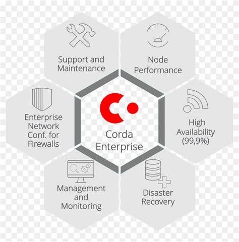 About Corda Enterprise Marble White Hexagon Tiles Hd Png Download