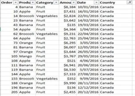 Do Ms Word Document Formatting Editing And Cleaning Copy And Paste Data By Delowar297 Fiverr