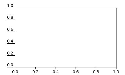 Matplotlib MatLibPlot Place Tick Labels Of Y Axis Higher Stack Overflow